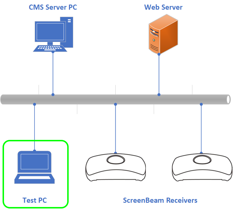 Setup - Part 4: IIS Web Server