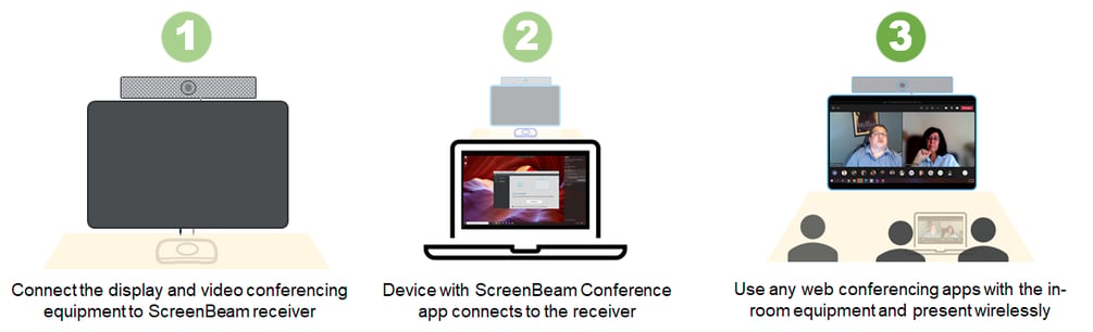 ScreenBeam Conference (BYOM)